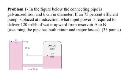 Solved Problem 1- In the figure below the connecting pipe is | Chegg.com