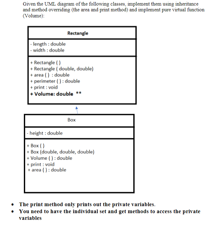 Solved Given the UML diagram of the following classes, | Chegg.com