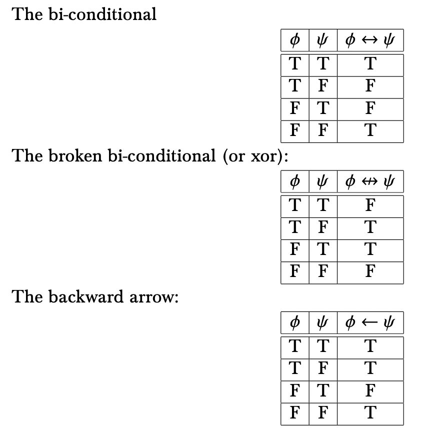 Solved Directions. Construct the right and left rules for | Chegg.com