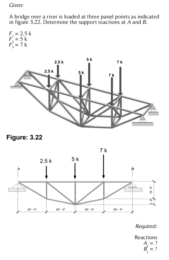Solved Given: A bridge over a river is loaded at three panel | Chegg.com