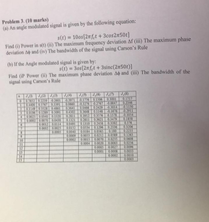 Solved Problem 3. (10 marks) (a) An angle modulated signal | Chegg.com Solved Problem 3. (10 marks) (a) An angle modulated signal | Chegg.com