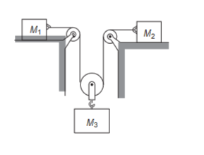Solved a) The length of the string is constant. Draw | Chegg.com