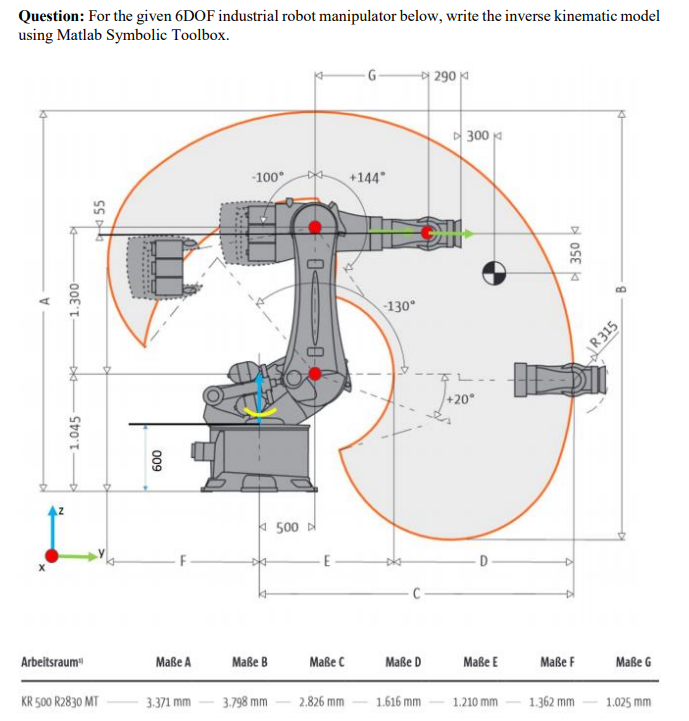 Question: For the given 6DOF industrial robot | Chegg.com