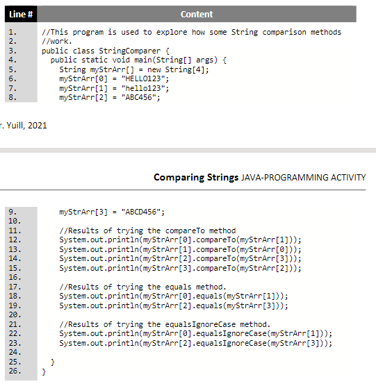 Solved Line # Content AWNP I/This program is used to explore | Chegg.com