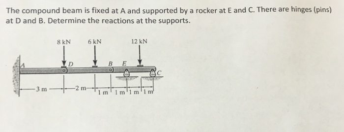 Solved The compound beam is fixed at A and supported by a | Chegg.com