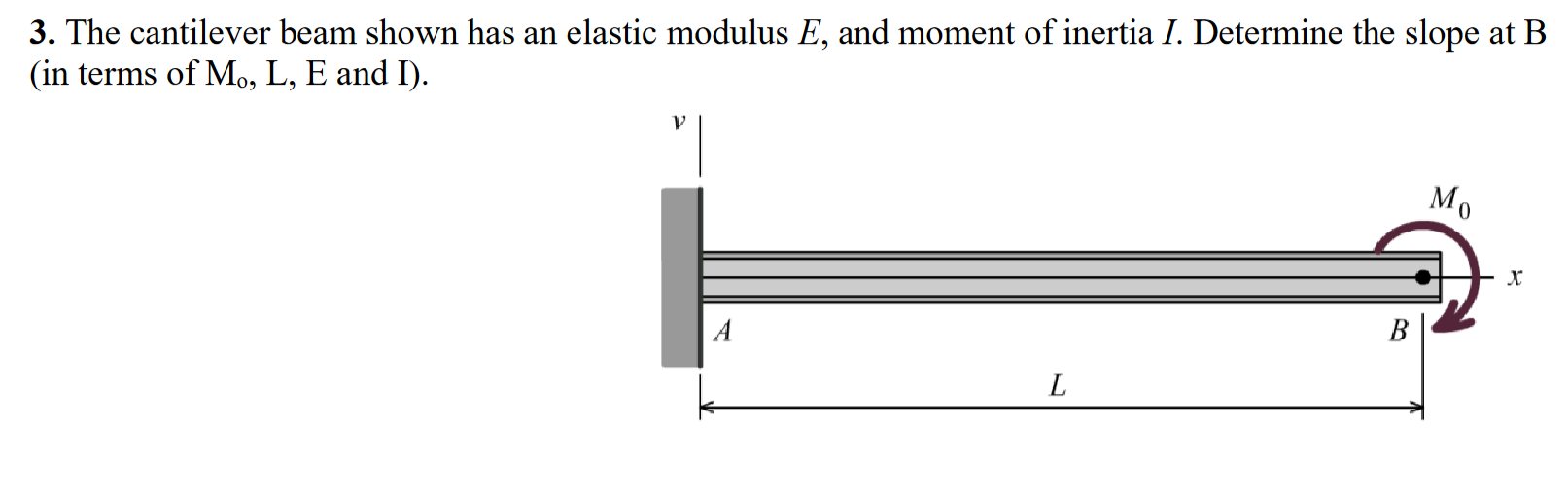 Solved 3. The cantilever beam shown has an elastic modulus | Chegg.com