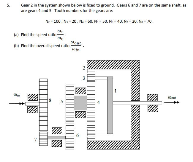 Solved 5. Gear 2 in the system shown below is fixed to | Chegg.com