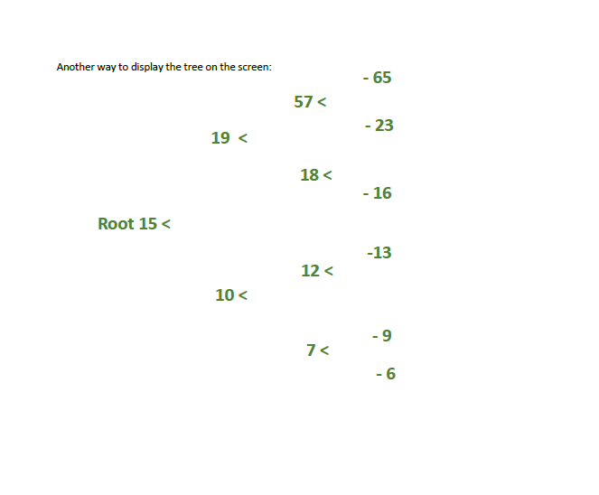 Solved AVL Tree Implementation program Important note: You | Chegg.com