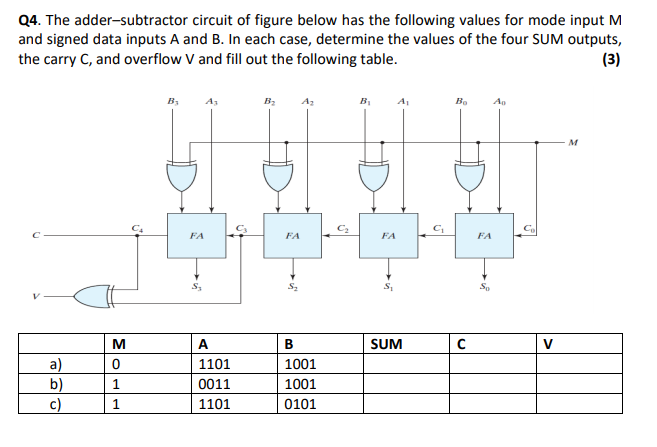 Solved Q4. The adder-subtractor circuit of figure below has | Chegg.com