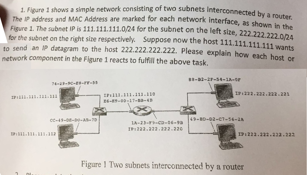 Solved by a router. as shown in the 2.222.222.024 for the | Chegg.com