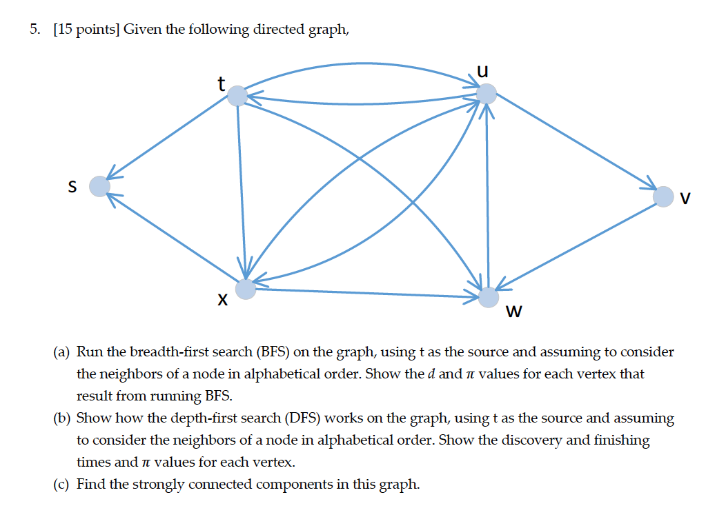 Solved 5. [15 points] Given the following directed graph, u | Chegg.com