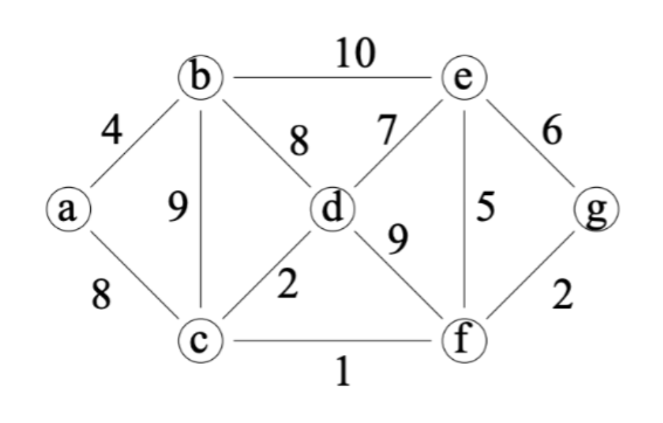 Solved Consider the following Graph. Give the MST for this | Chegg.com