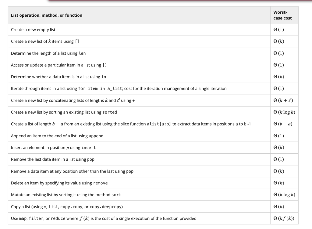 Solved Consider the following image as reference: | Chegg.com
