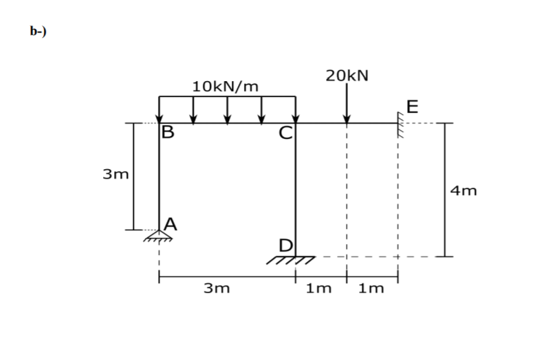 Solved Analyze the following structures using Direct | Chegg.com