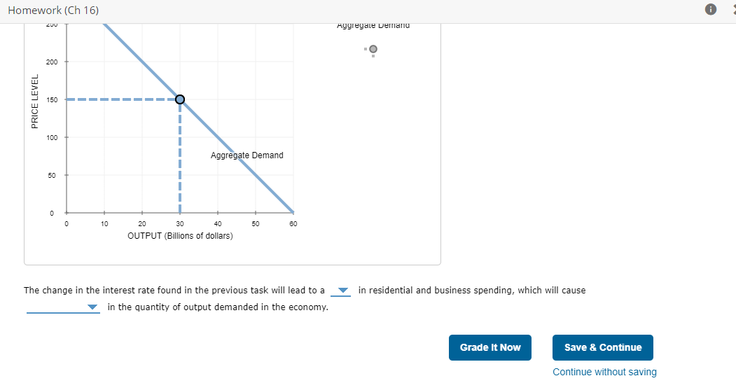 2. The theory of liquidity preference and the | Chegg.com