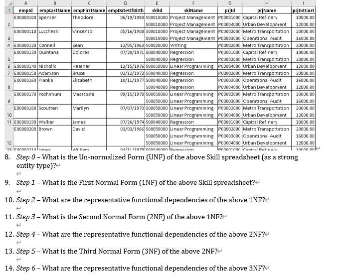 Solved 8. Step 0 - What is the Un-normalized Form (UNF) of | Chegg.com