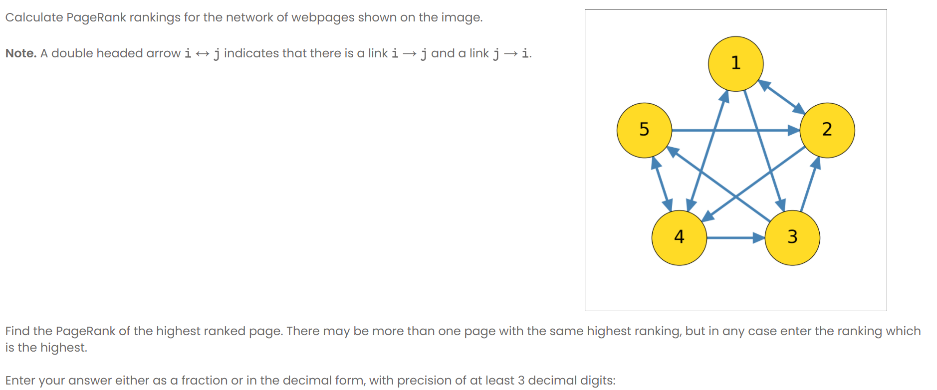 Solved Calculate PageRank rankings for the network of | Chegg.com