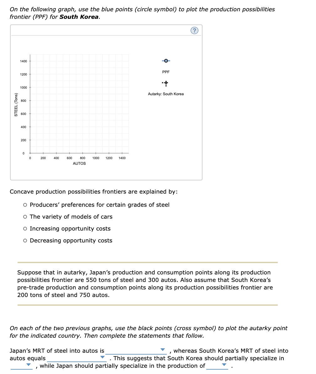 Solved On the following graph, use the blue points (circle | Chegg.com