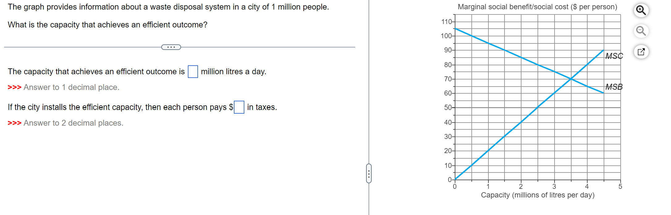 Solved by an EXPERT Show me the steps to solve The graph provides ...