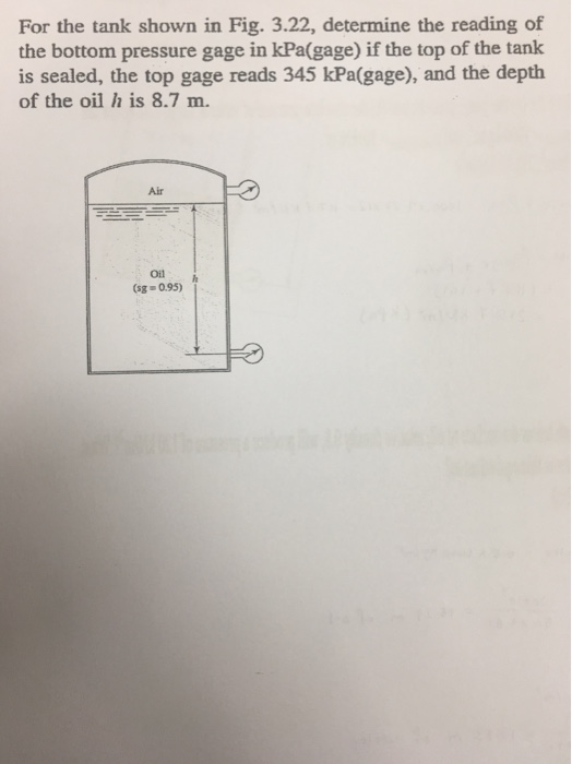 Solved For the tank shown in Fig. 3.22, determine the | Chegg.com