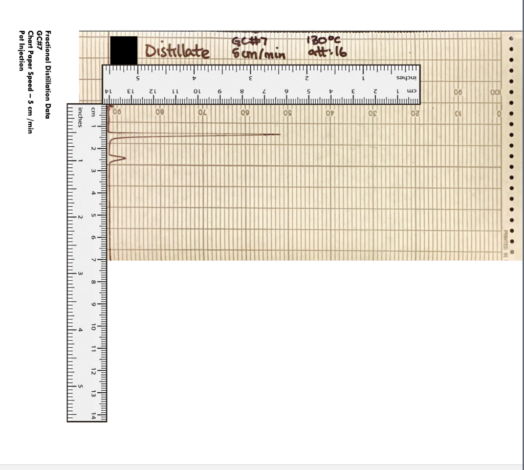 Simple Distillation (THF \& 1-propanol) Mietillate | Chegg.com