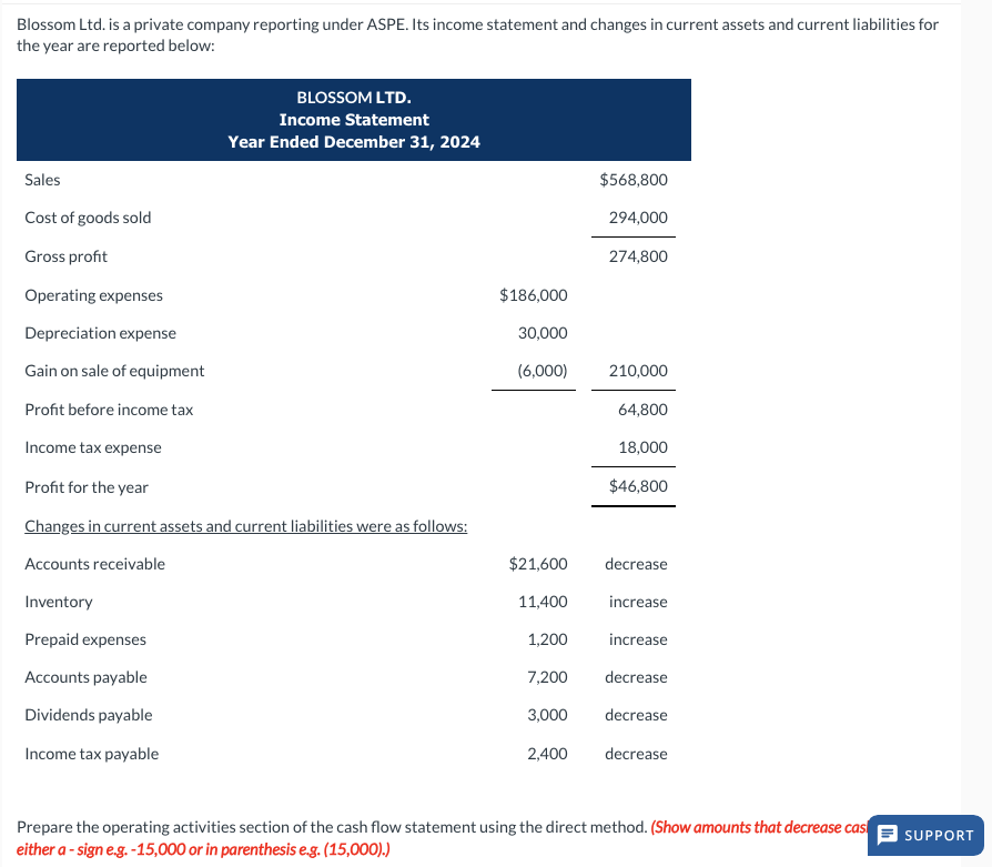 Solved Please help me urgently my assignment is due tonight | Chegg.com