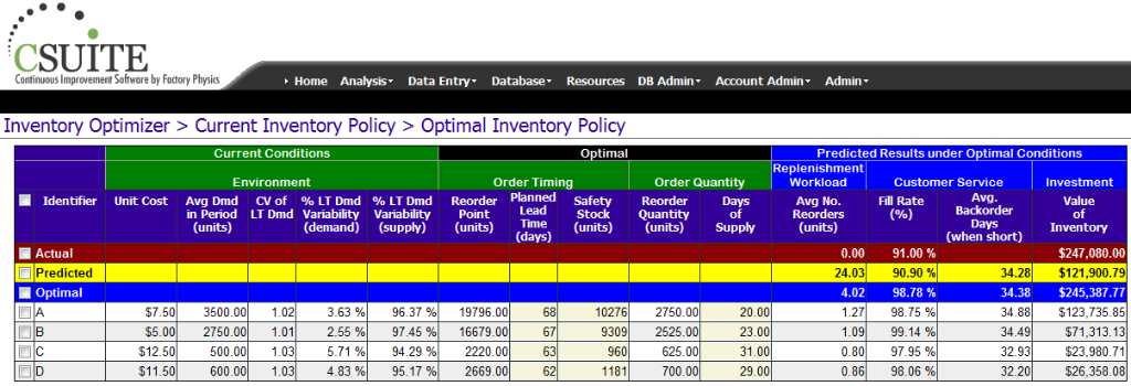 Solved In the chart below, data is provided on the | Chegg.com