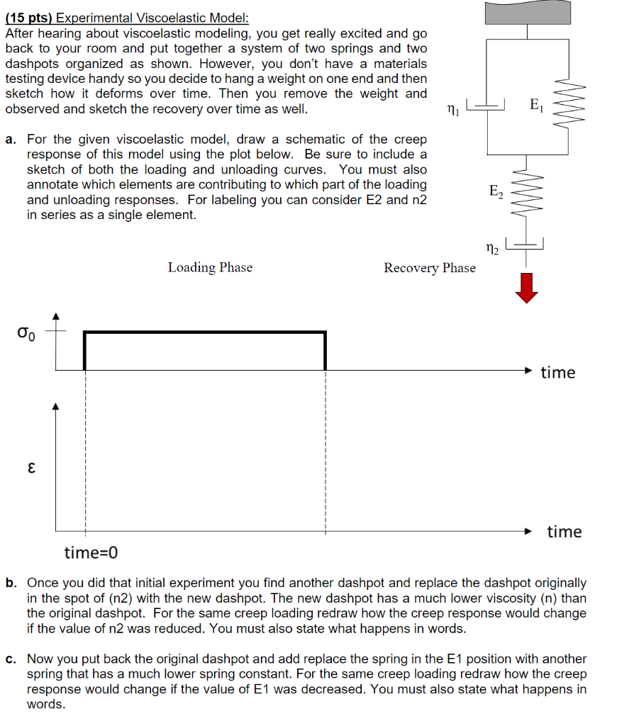 (15 pts) Experimental Viscoelastic Model: After | Chegg.com