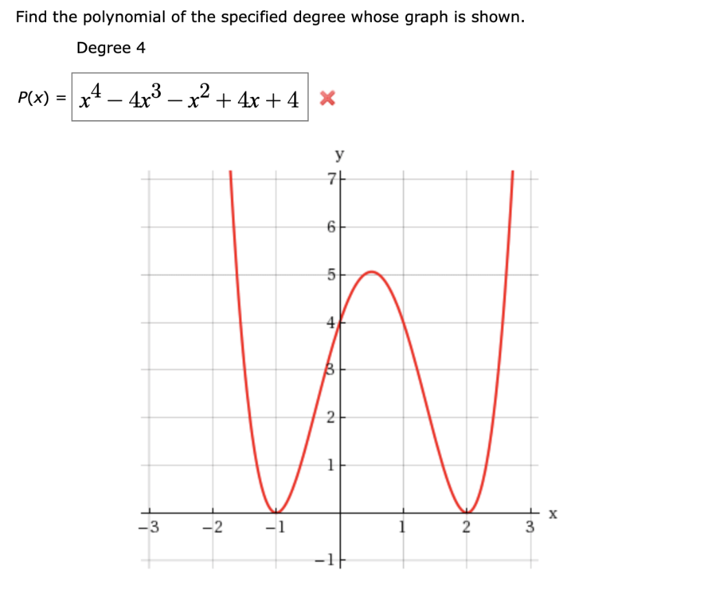 Solved Find The Polynomial Of The Specified Degree Whose Chegg