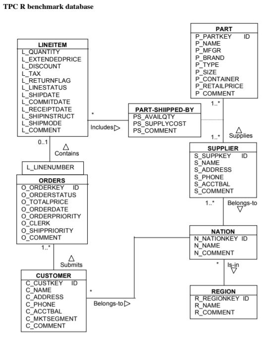 Task 1 (2.5 marks) PL/SQL Function Implement a stored | Chegg.com