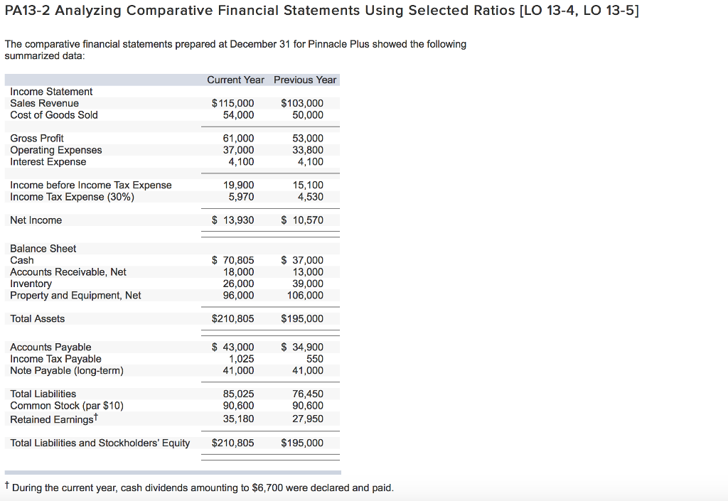 Solved PA13-2 Analyzing Comparative Financial Statements | Chegg.com