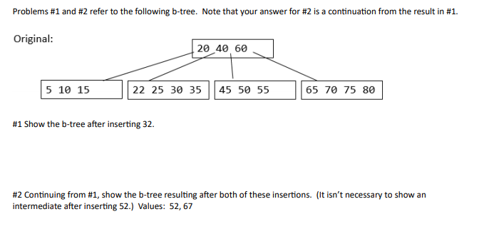 Solved Problems #3 thru #5 refer to the following b-tree. | Chegg.com
