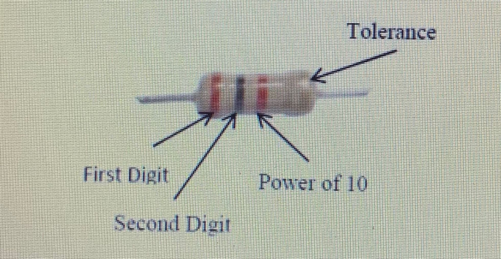 Solved Figure 1 below shows a picture of a resistor as well | Chegg.com