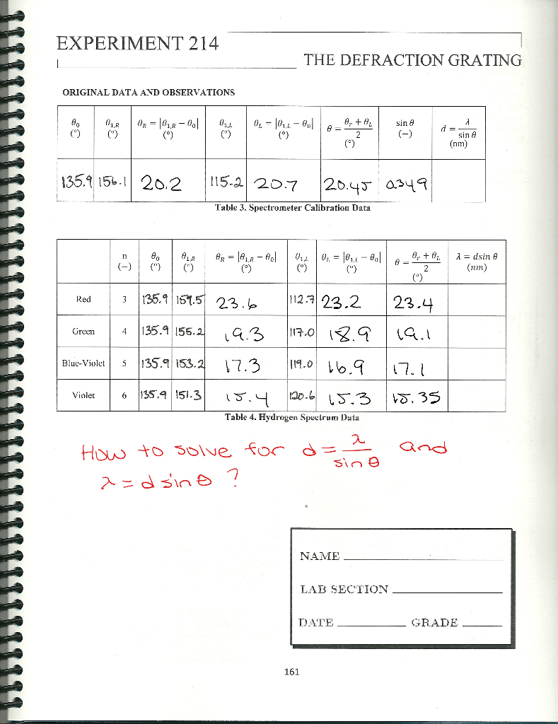 Solved EXPERIMENT 214 THE DEFRACTION GRATING ORIGINAL DATA | Chegg.com