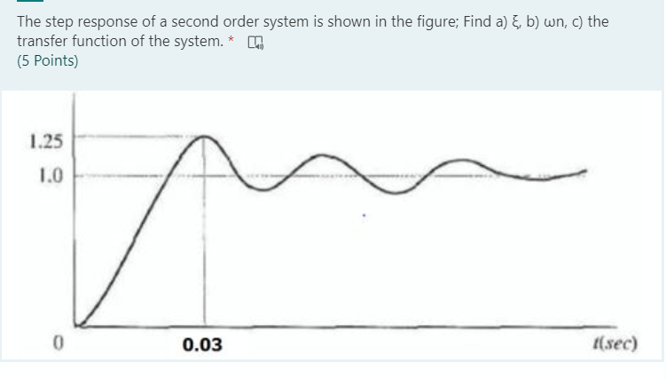 Solved The step response of a second order system is shown | Chegg.com