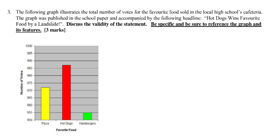 Solved 3. The following graph illustrates the total number | Chegg.com