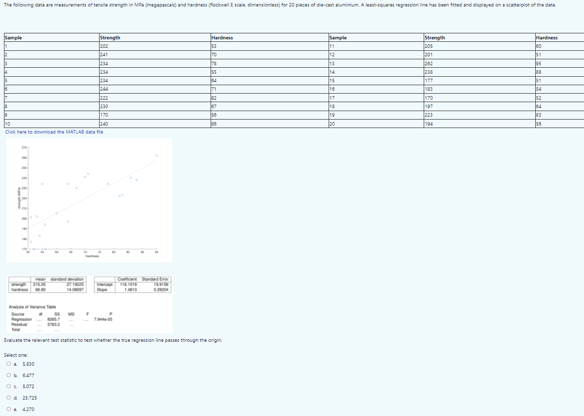 Solved The following data are measurements of tensile | Chegg.com