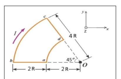 Solved A closed loop carrying current I is shown in Figure | Chegg.com