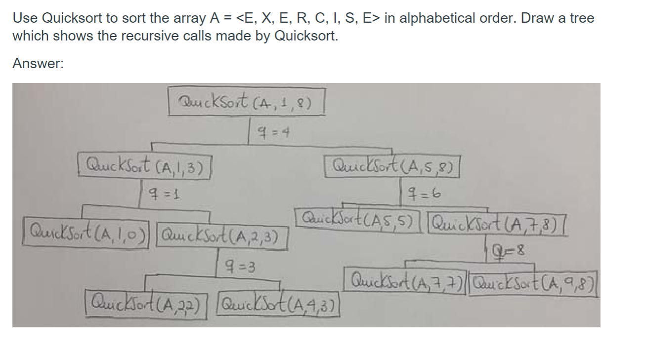 Solved I need help with the following question please | Chegg.com