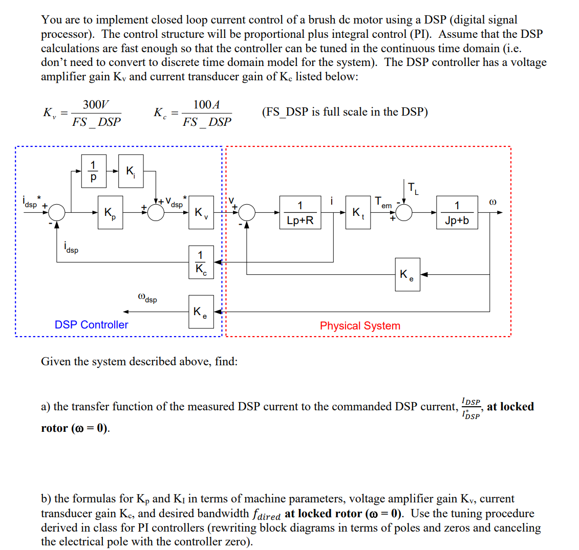 Solved You are to implement closed loop current control of a | Chegg.com