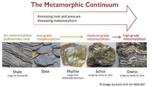 Solved 1. Event 2: Mesoproterozoic Belt Supergroup 8. | Chegg.com