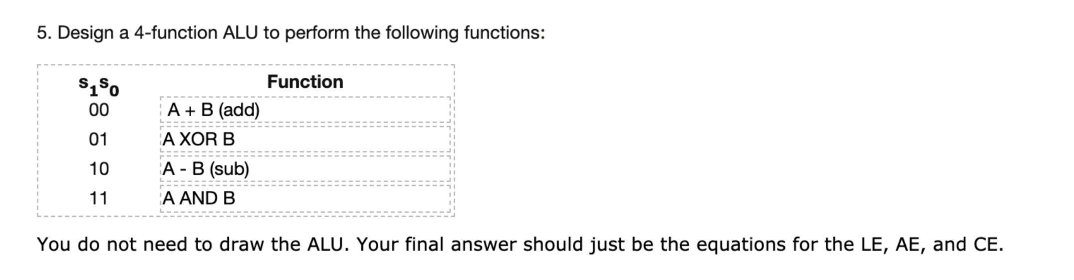 Solved 5. Design a 4-function ALU to perform the following | Chegg.com