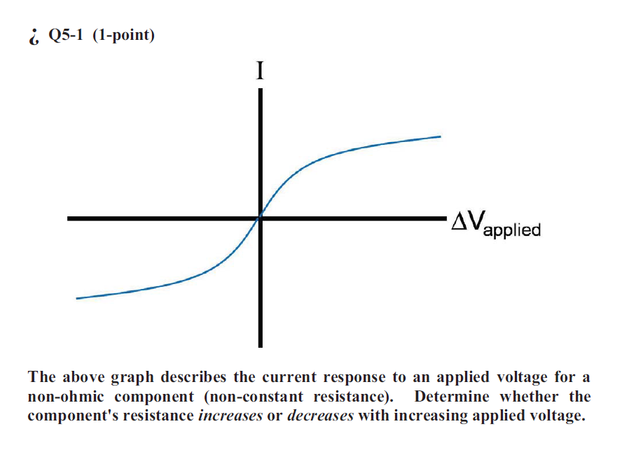 Solved ¿ Q5-1 (1-point) -AV applied The above graph | Chegg.com