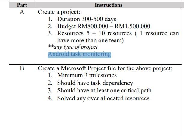 Solved Part A Instructions Create a project: 1. Duration | Chegg.com