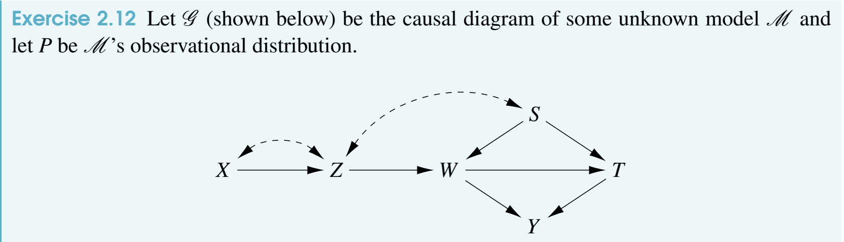 Solved Draw a graph G2 over the variables {X,S,W,Y} such | Chegg.com