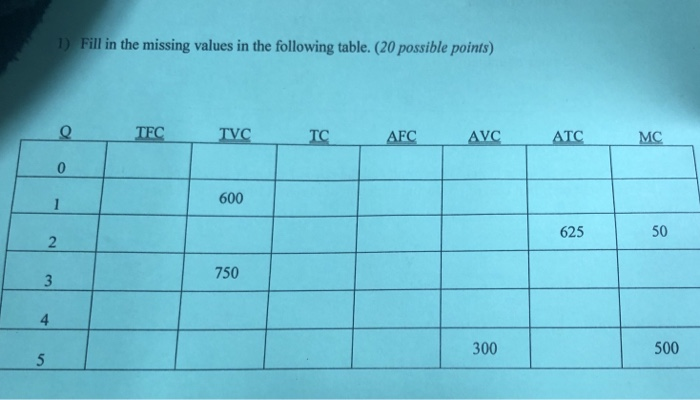 Solved )Fill in the missing values in the following table. | Chegg.com