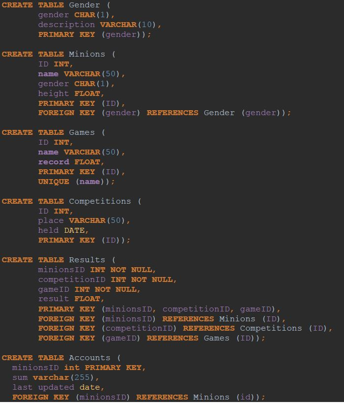 Solved DATABASES Solve the following exercise with POSTGRES | Chegg.com