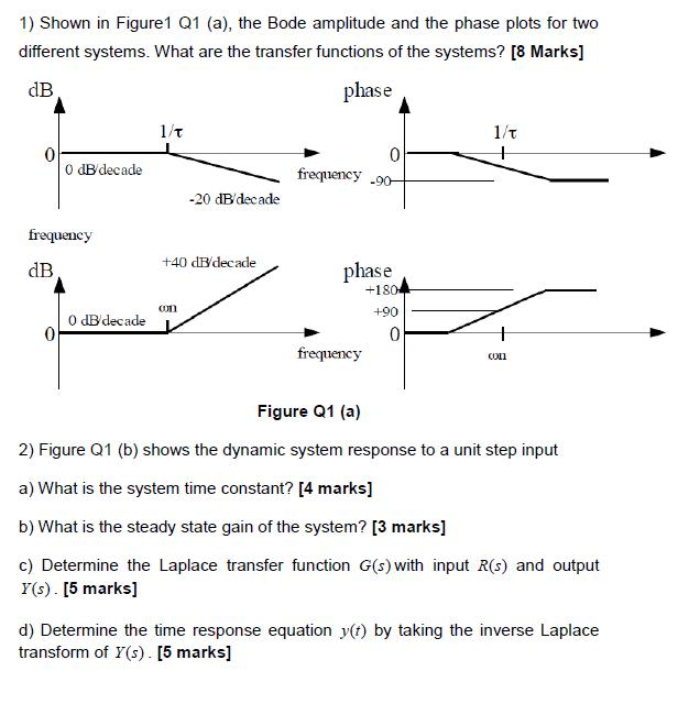 Solved 1) Shown in Figure1 Q1 (a), the Bode amplitude and | Chegg.com