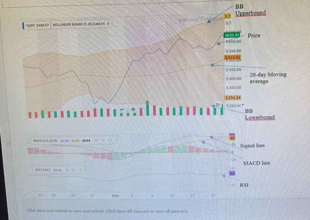 The following is the SP500 (ticker: GSPC price chart | Chegg.com