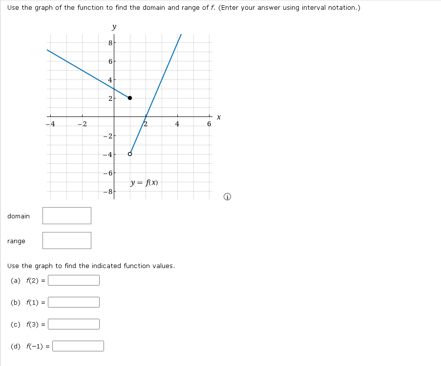 Solved Use the graph of the function to find the domain and | Chegg.com